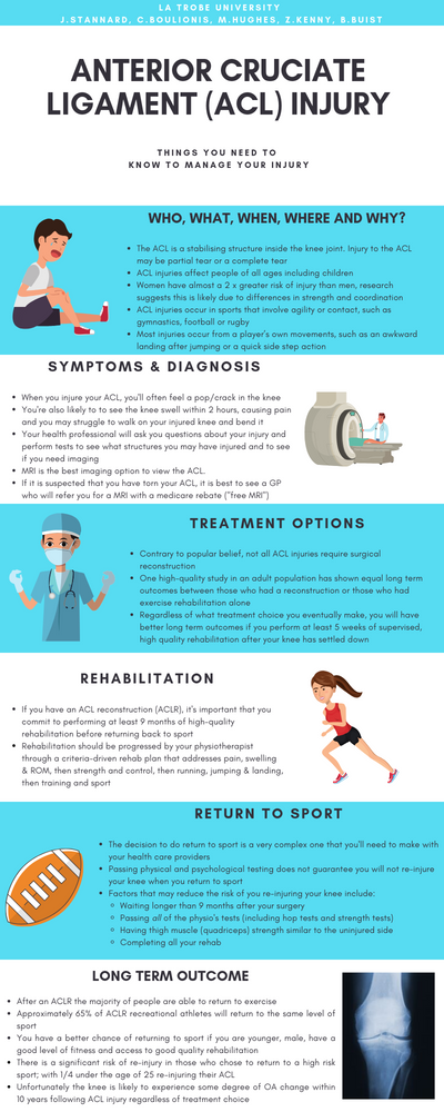 ACL Infographic