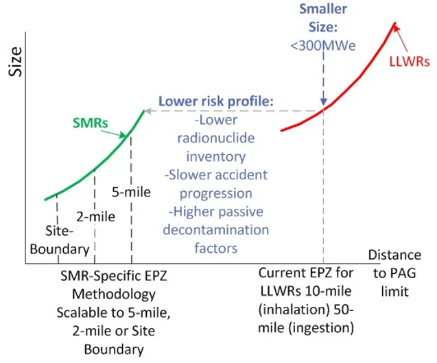 SAMPLE PROJECT: SMR EPZ Size | pittsburgh-technical