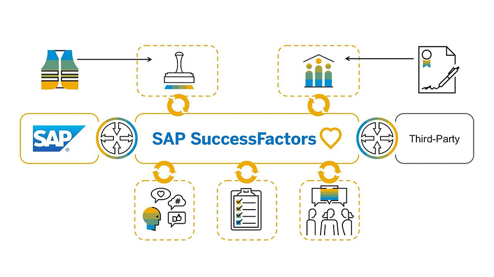 What are the key features of SAP SuccessFactors?