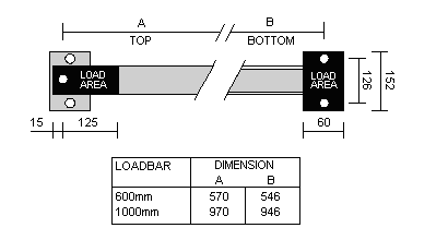 Steel Loadbars | Iconix