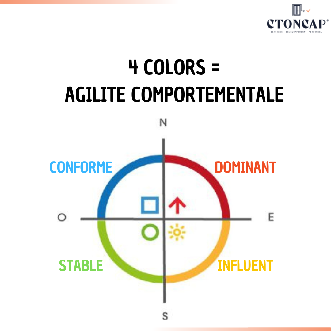 DEVELLOPER l'AGILITE COMPORTEMENTALE : La Puissance de la Méthode 4Colors