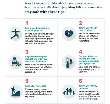 Falls Prevention Guides | NVFPA website