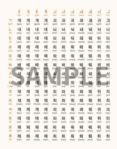 Hangul Diphthong Combination Chart | JiaCoffeeDessert