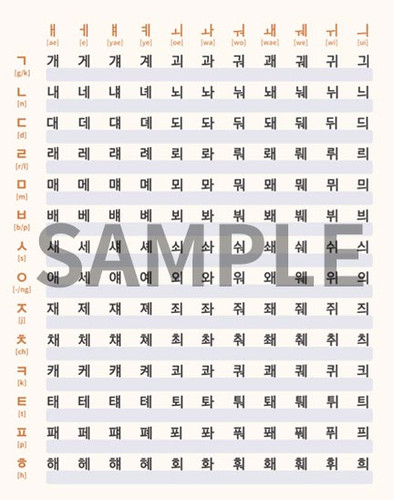 Hangul Vowel Combination Chart – Write Your Own Batchim