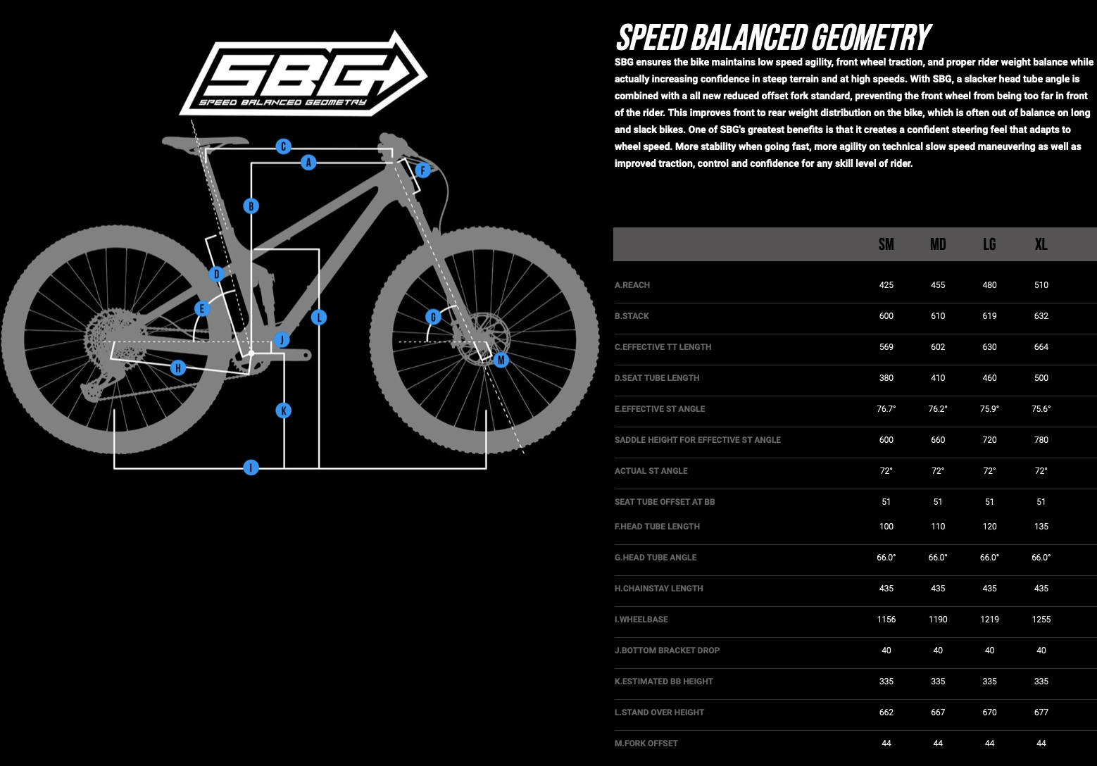 Transition SPUR | Coastal Bike Co