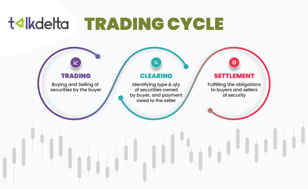 Trading Cycle: Trading, Clearing & Settlement Talkdelta