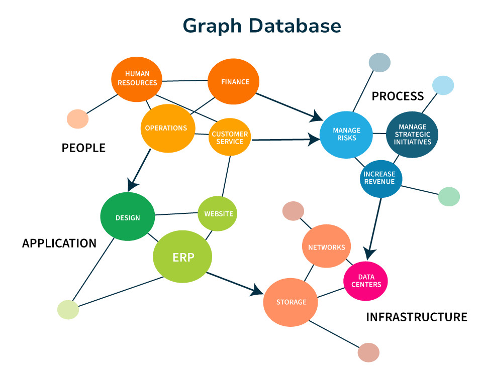 Comprendre les bases de données orientées graphes : l’exemple de Neo4j