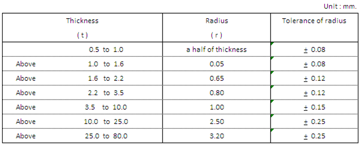 Copper For Busbars | Advance Metal Industry