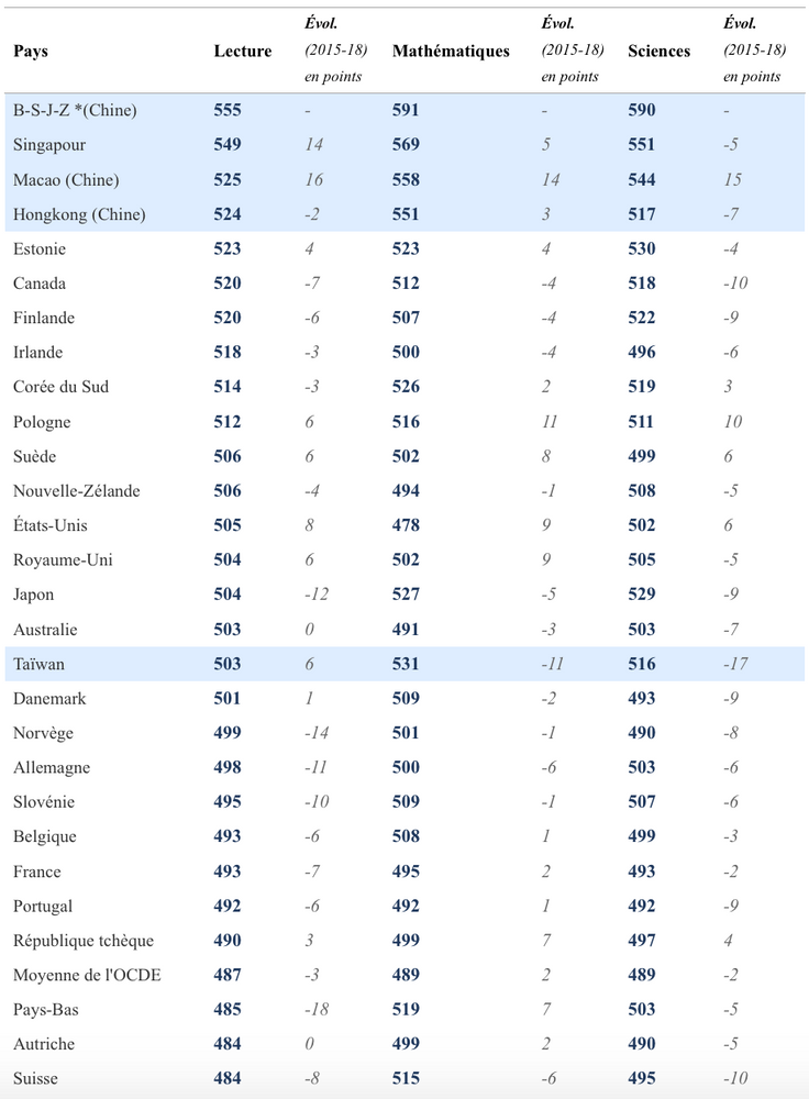 L’ENQUÊTE PISA 2018