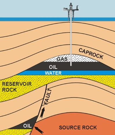 Oil & Gas Reservoir Fluids: Phase Behavior and Applications Training ...