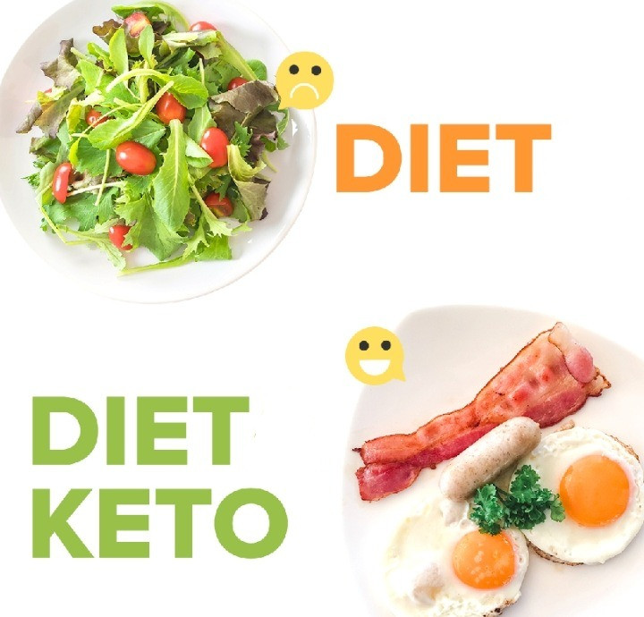 Contacto | Customize your Diet