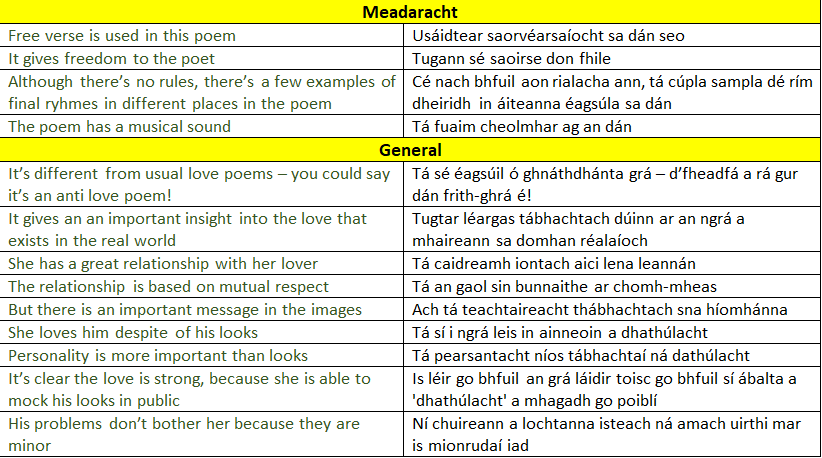 Mo Ghra Sa: A Deeper Look at the Meaning and Message of the Poem