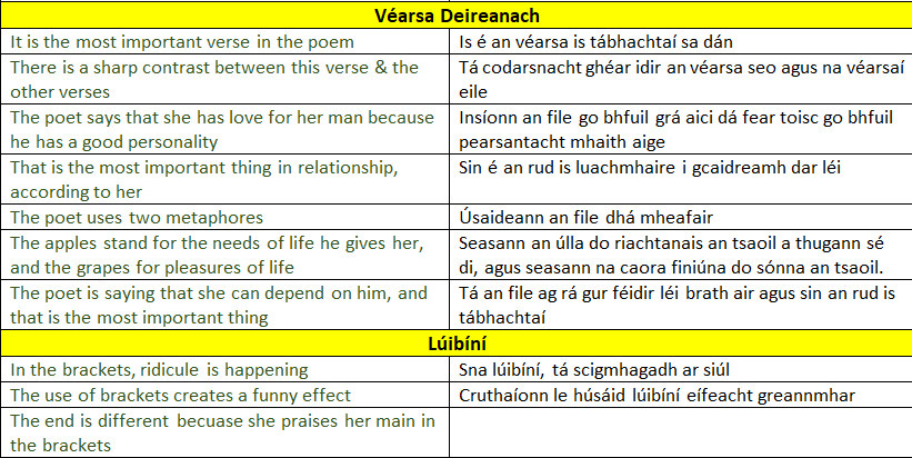 Mo Ghra Sa: A Deeper Look at the Meaning and Message of the Poem