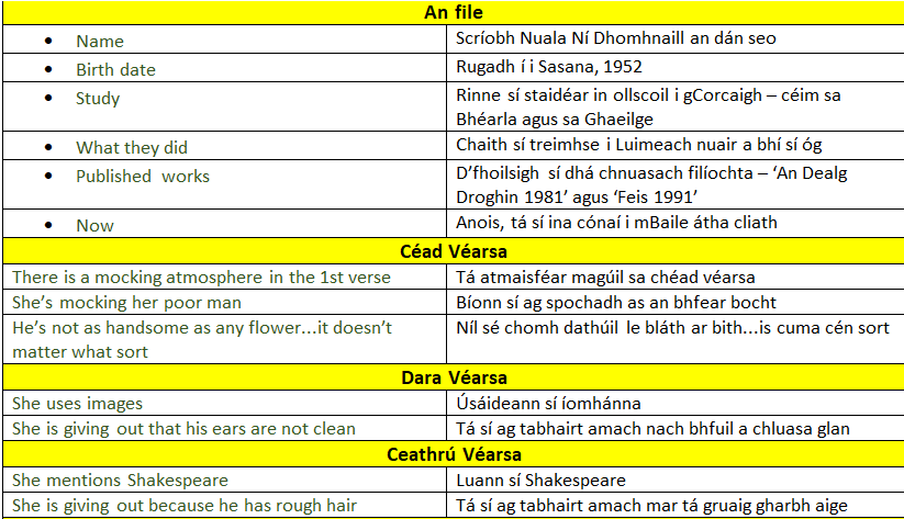 Mo Ghra Sa: A Deeper Look at the Meaning and Message of the Poem