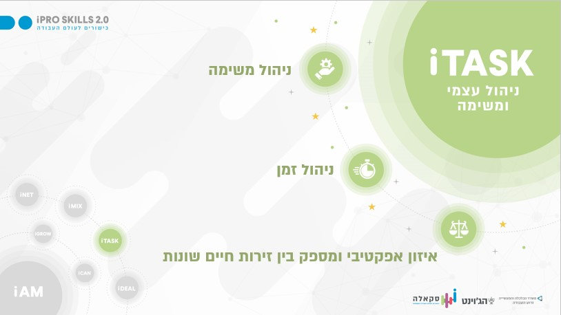 אשכול I TASK ניהול זמן ומשימה