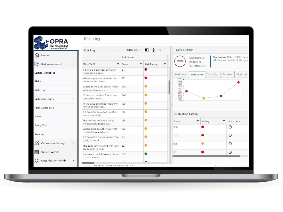TRI | The RBQM Experts | RBQM Technology