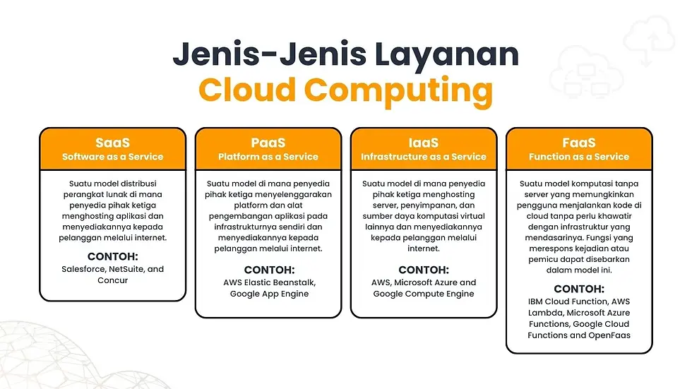 Apa Itu Cloud Computing? Pengertian, Manfaat, & Jenis Layanan Apa Itu Cloud Computing? Pengertian, Manfaat, & Jenis Layanan
