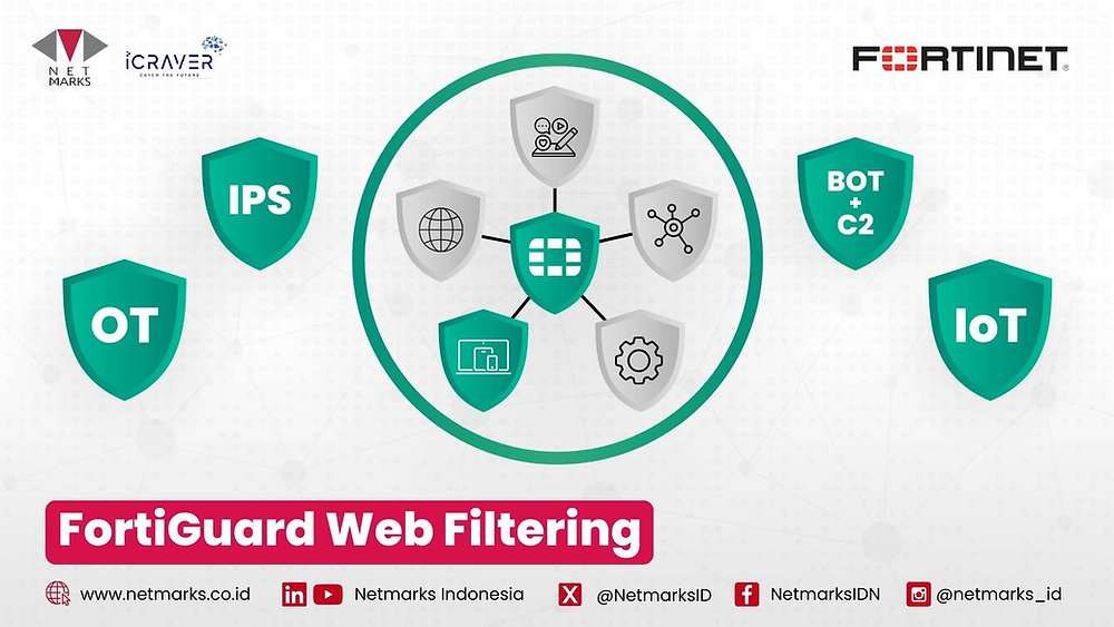 FortiGuard Web Filtering: Solusi Fortinet Untuk Menjaga Jaringan Dari ...