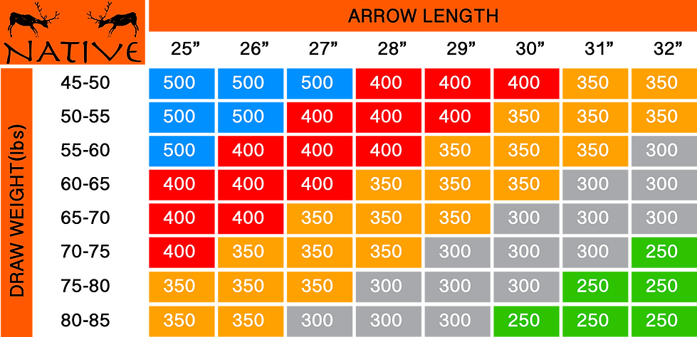 Native - Carbon Hunting Arrows & Arrow Size Chart