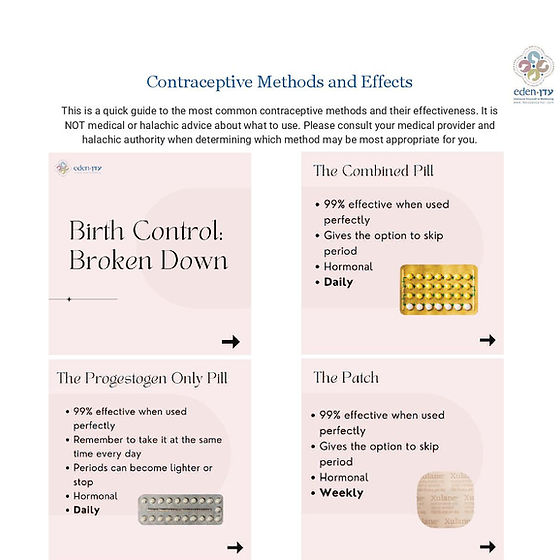 contraceptive methods chart
