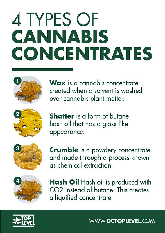 different types of weed chart