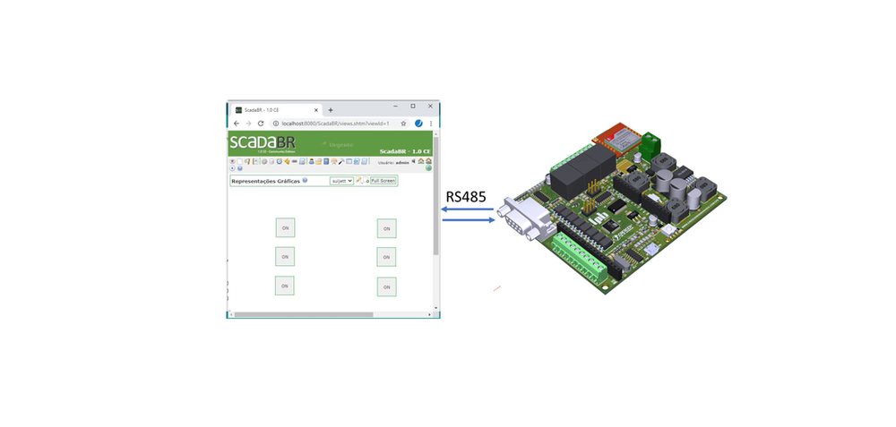 SCADABR + RS485 MODBUS: Aplicação real usando a CPB