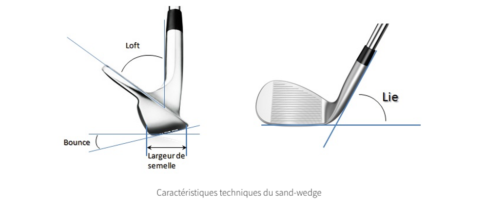 Wedge Matrix: Le programme Wedging de Golf Training Concept