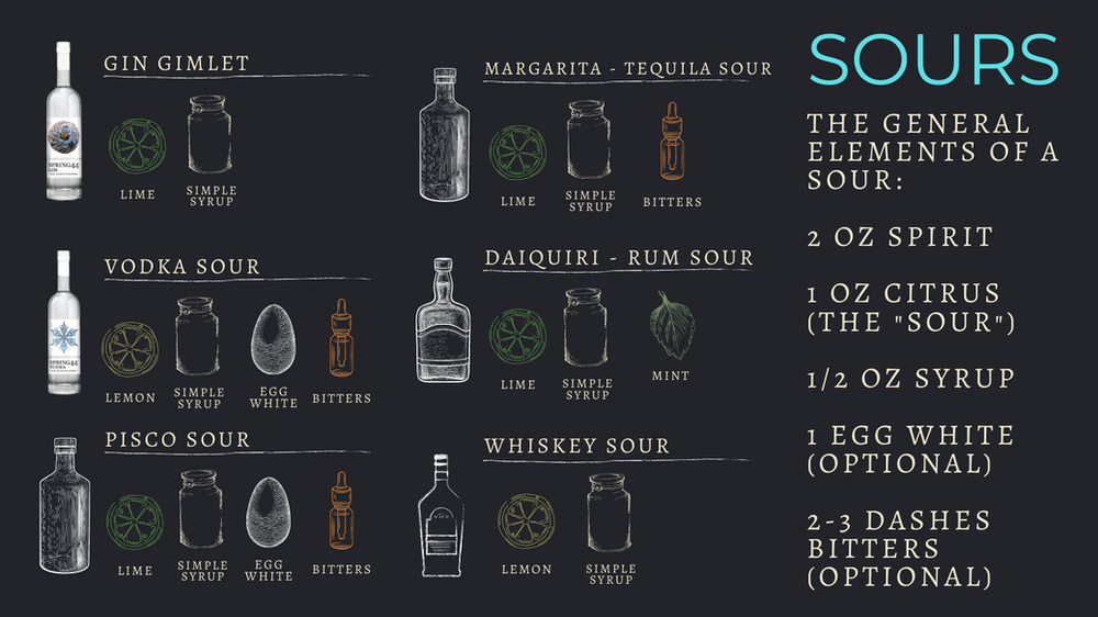 Cocktail Charts