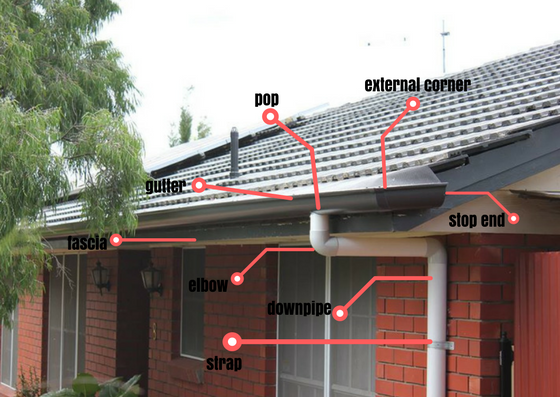 Guttering BASICS 101