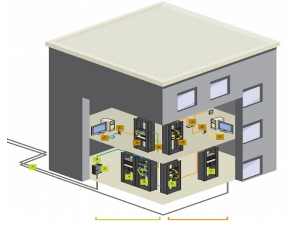 Strukturierte Verkabelung aus einer Hand | KSI Wien