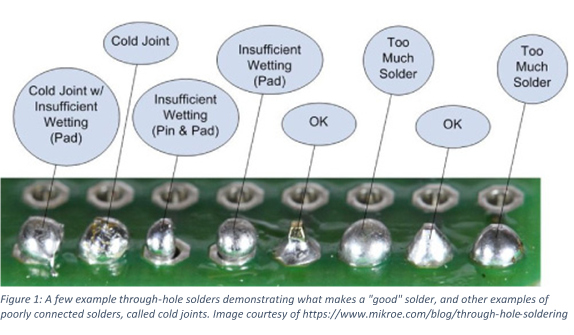 Soldering Technique for Through-Hole PCB