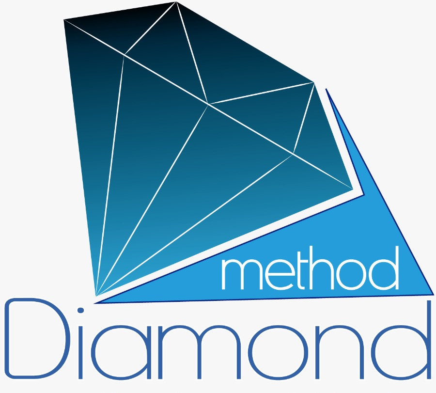 Fat loss Personal training Diamond Method Zurich
