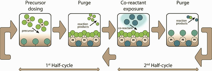 ALD | Aether Semiconductor
