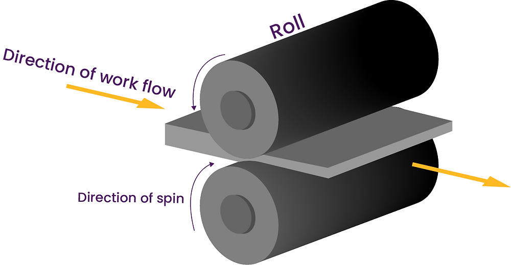 Mengenal Proses Metal Rolling Dalam Pembentukan Logam
