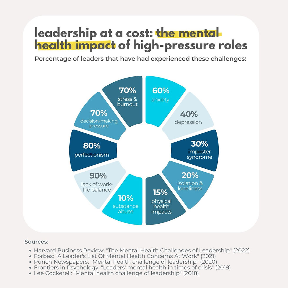 leadership under pressure: unveiling mental health strategies for success