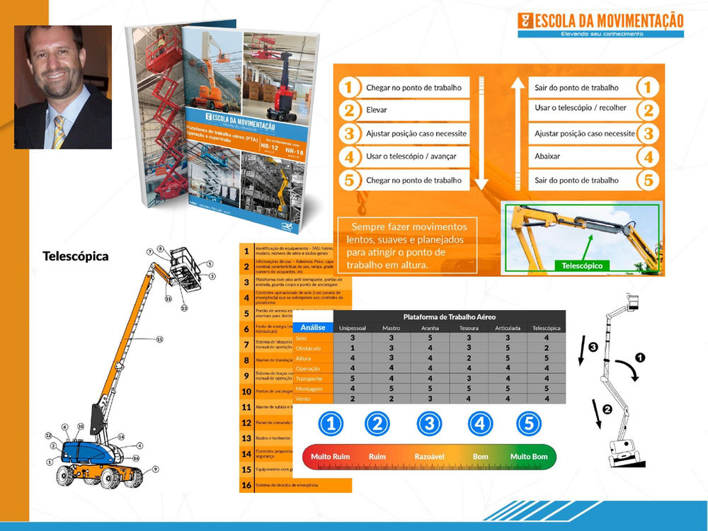 Segurança na Operação de Plataformas de Trabalho Aéreo - PTA com ...