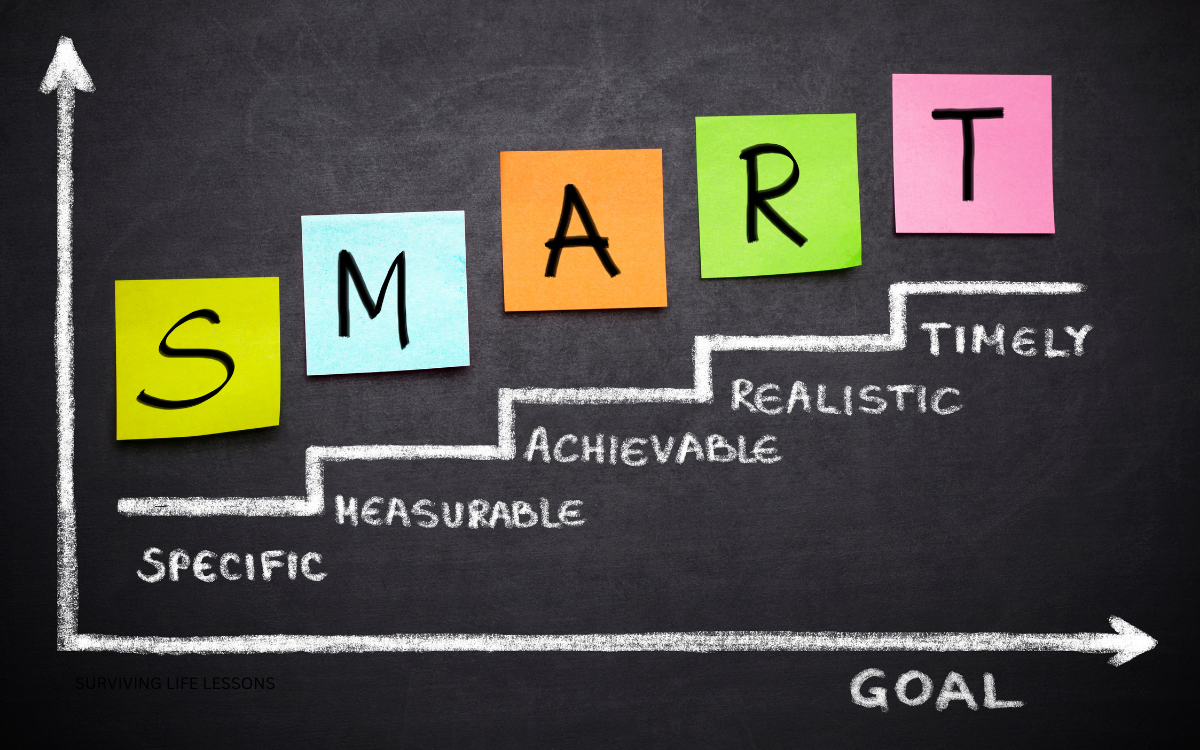 How SMART Goals Turn Big Resolutions Into Small, Achievable Steps