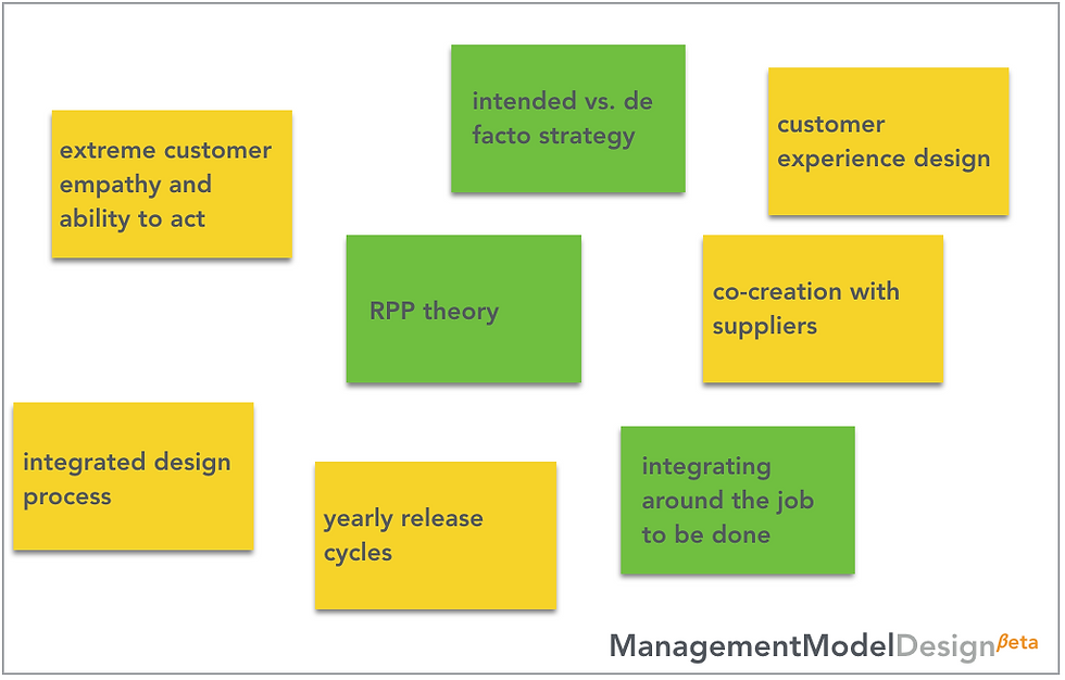 Introducing the Management Model Canvas© - Part 6: Execution Capabilities