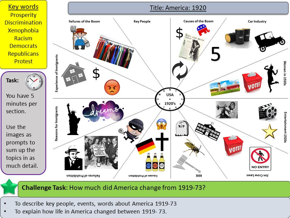 T&L: Revision Activities