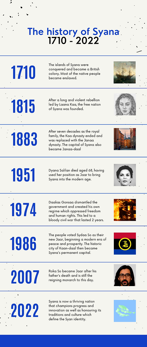 history of syana | Syan Encyclopedia