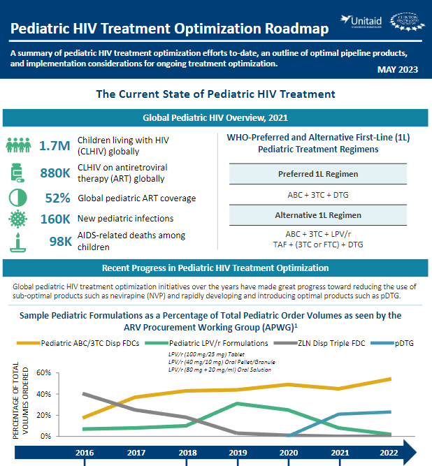 Pediatric Treatment Optimization Roadmap