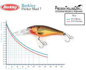 Precision Trolling Testing Never Gets Old