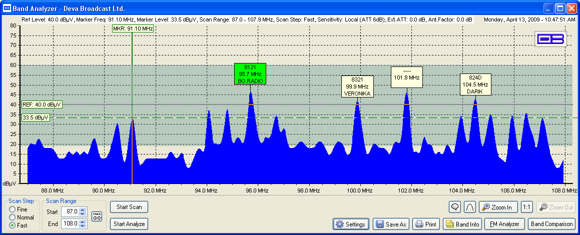 Band Scanner Pro – FM Band Spectrum & Mod Analyzer, RDS/RBDS Decoder ...
