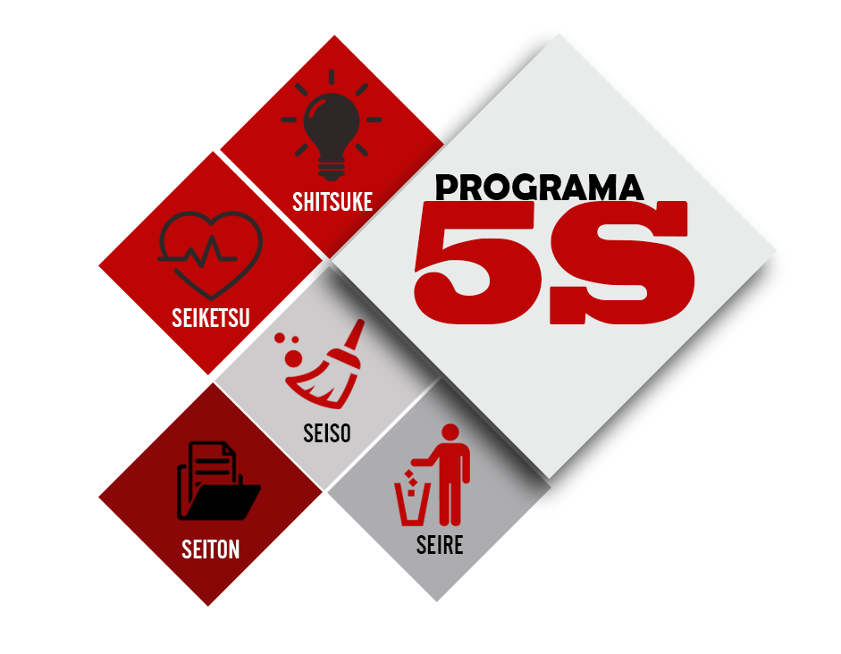 Programa 5S: Divulgação Geral do programa na ILUMAC
