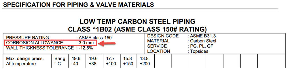 Tìm hiểu về Corrosion Allowance
