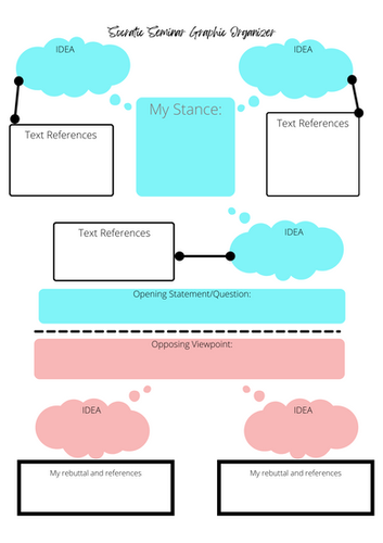 Socratic Seminar Graphic Organizer | Inverted Educator