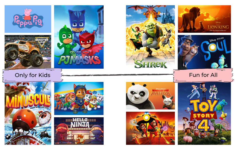 The Winning Formula for Children's Movies: A Culture AI Perspective
