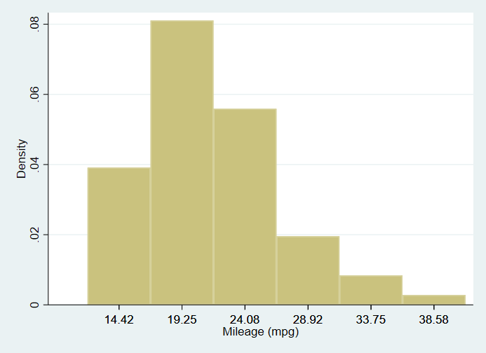 Simple Histogram