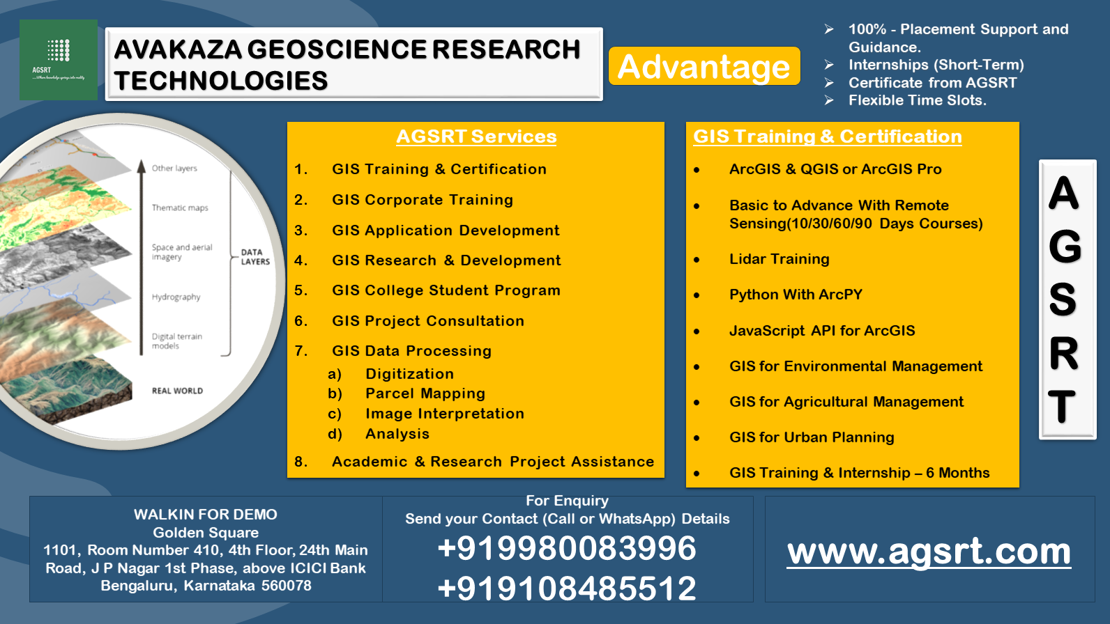 AGSRT | GIS in Bangalore | AvaKaza GeoScience Research Technology | GIS in India