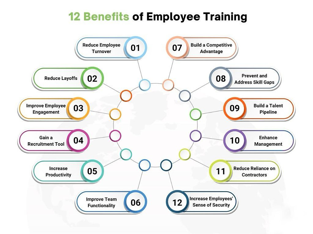 Role of Employee Training and Development in Human Resource Management